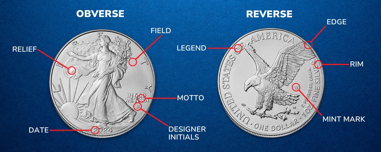 Anatomy of a Coin - ModernCoinMart