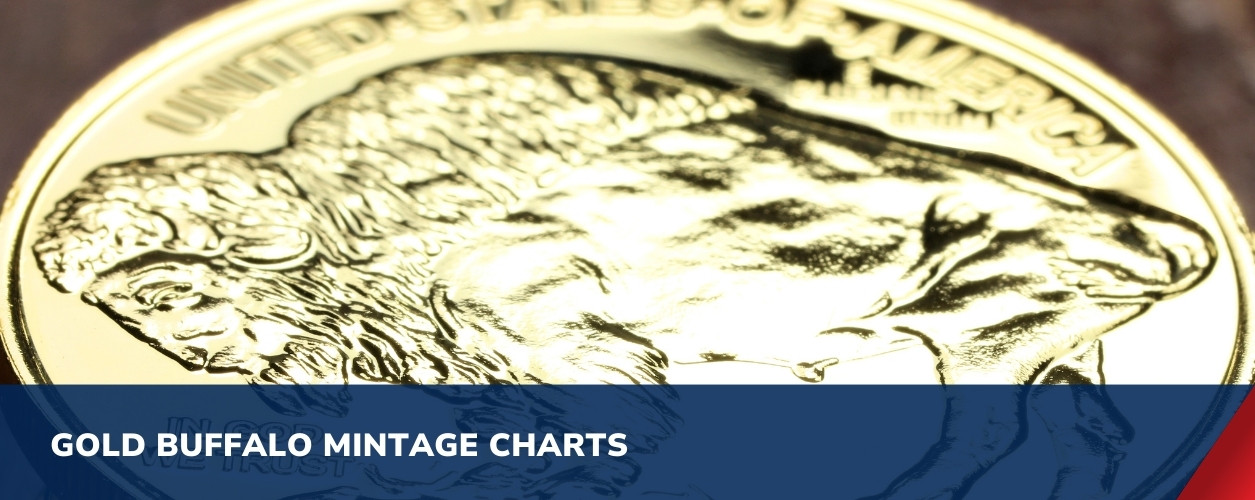 Gold Buffalo Mintage Charts - ModernCoinMart
